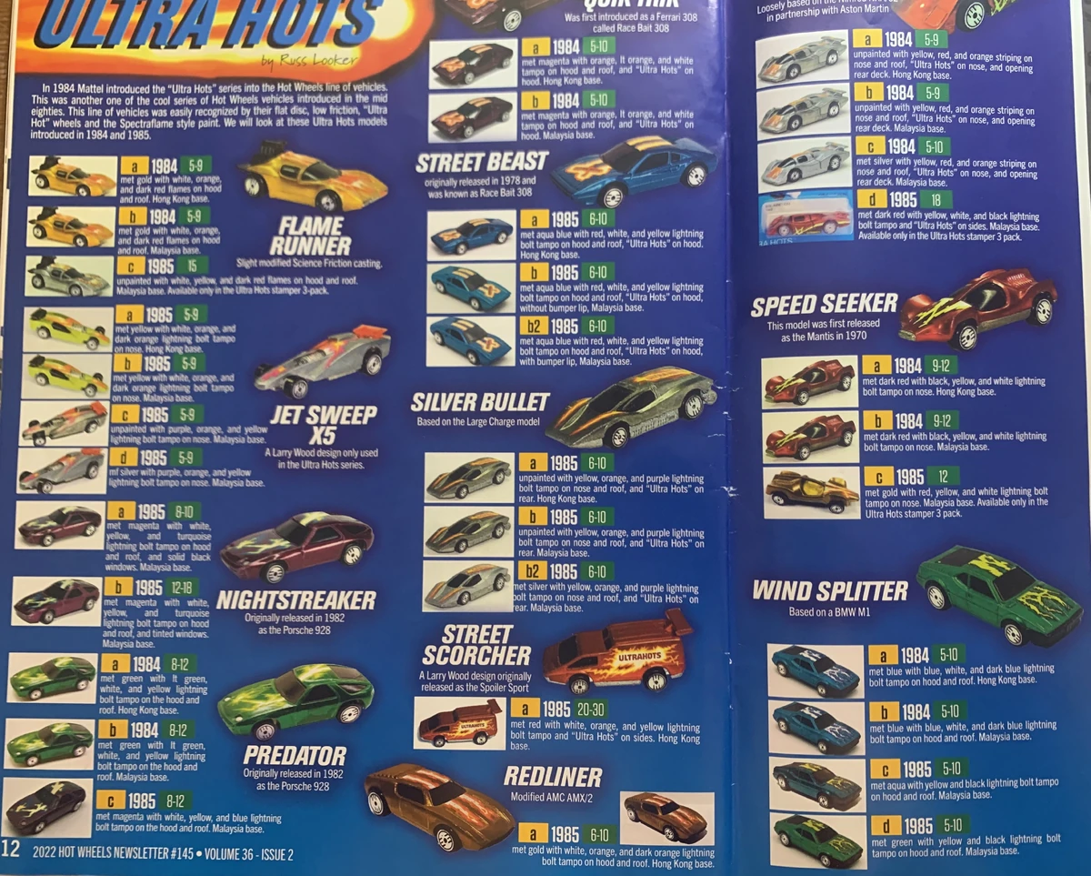 Ultra Hots Series (1984) | Hot Wheels Wiki | Fandom