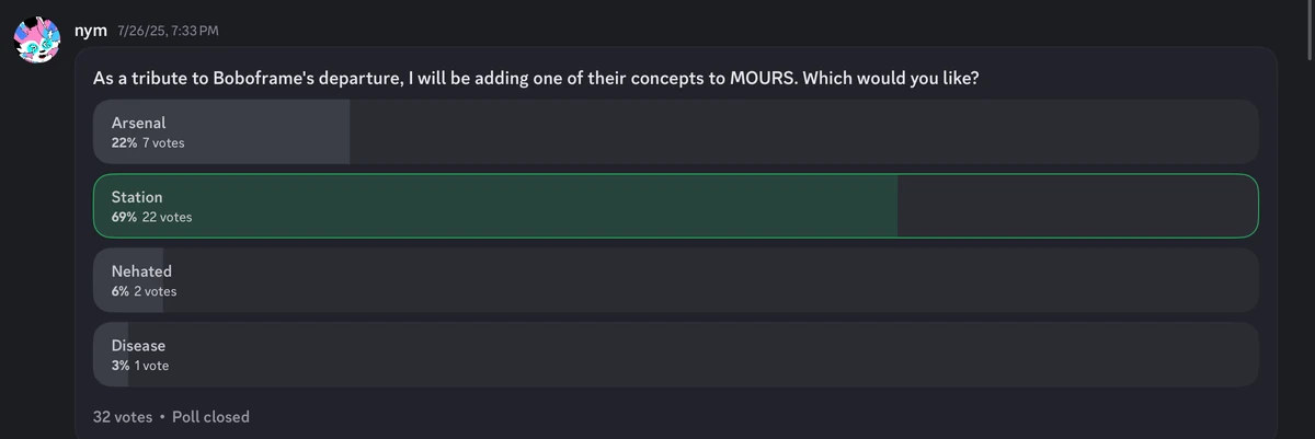 Unknown, Undefined, Unwilling - Page Not Known | HOURS Fan Concepts Wiki | Fandom