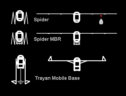 Neeran Modular Station | HouseAndDominion Wiki | Fandom
