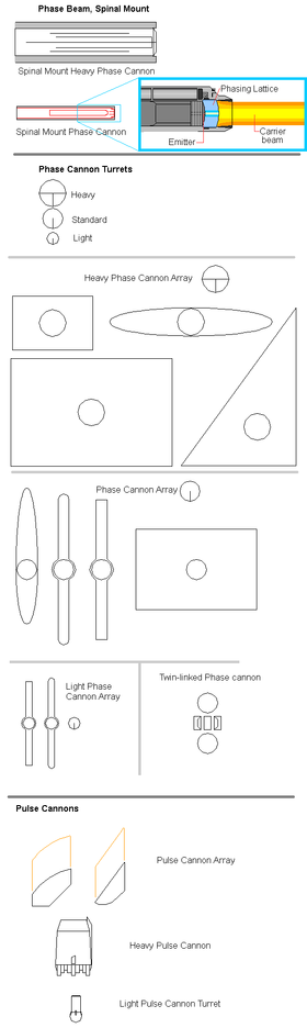 Phase Weaponry | HouseAndDominion Wiki | Fandom
