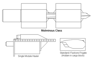 Moliminous Class Transport | HouseAndDominion Wiki | Fandom