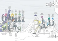 Gems | Houseki no Kuni Wiki | Fandom