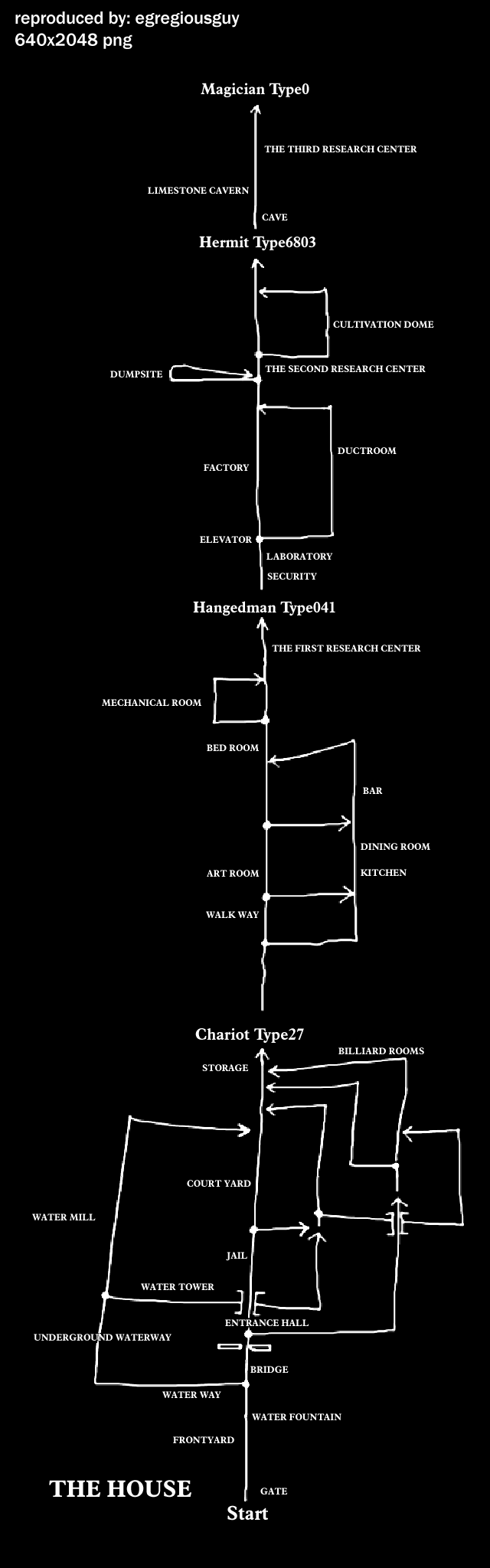 Branching paths | The Wiki of the Dead | Fandom