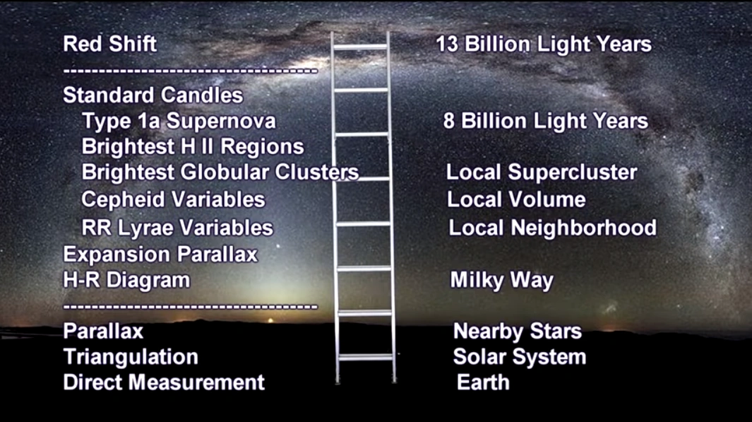 Cosmic Distance Ladder