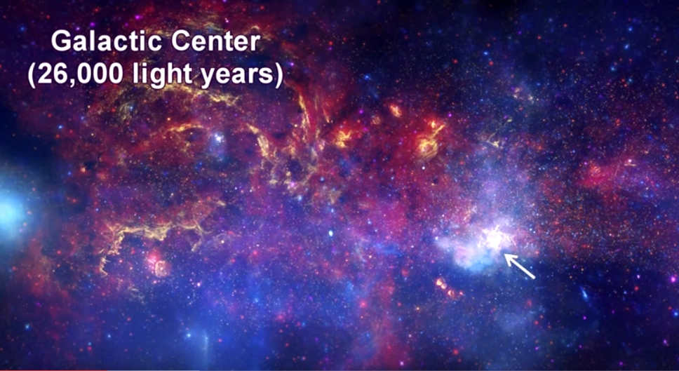 Galactic Center | How Far Away Is It Wiki | Fandom