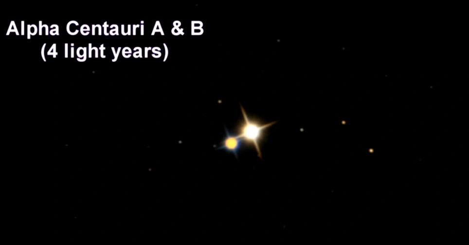 Alpha Centauri System | How Far Away Is It Wiki | Fandom