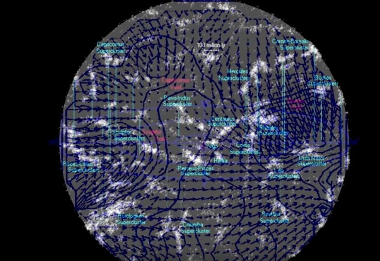 Great Attractor | How Far Away Is It Wiki | Fandom