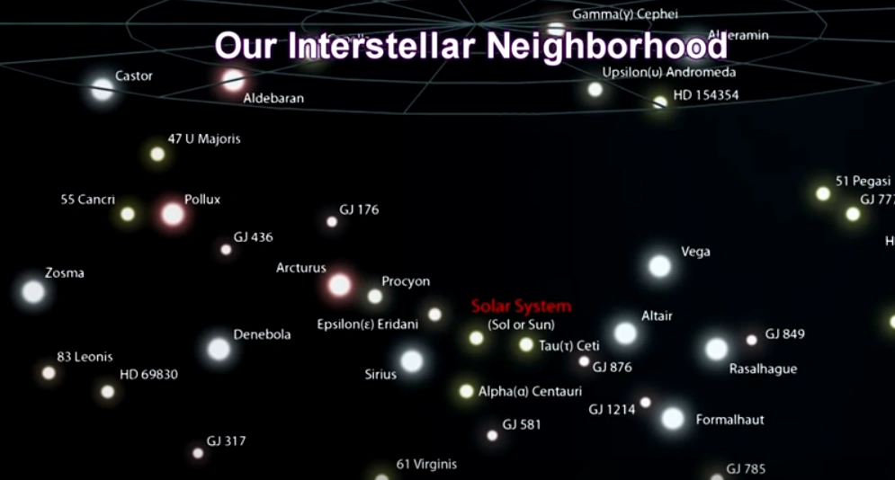 Local Interstellar Neighborhood | How Far Away Is It Wiki | Fandom