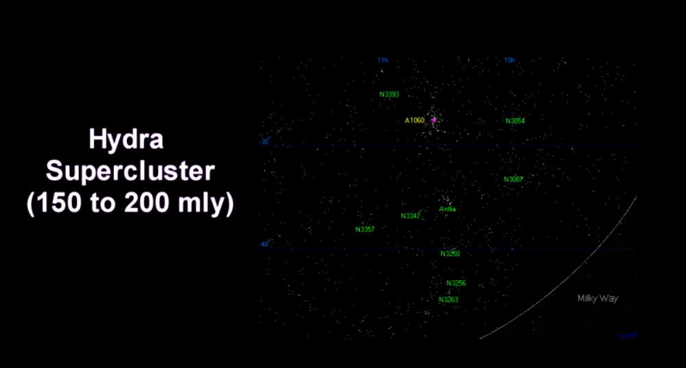 Hydra Supercluster | How Far Away Is It Wiki | Fandom