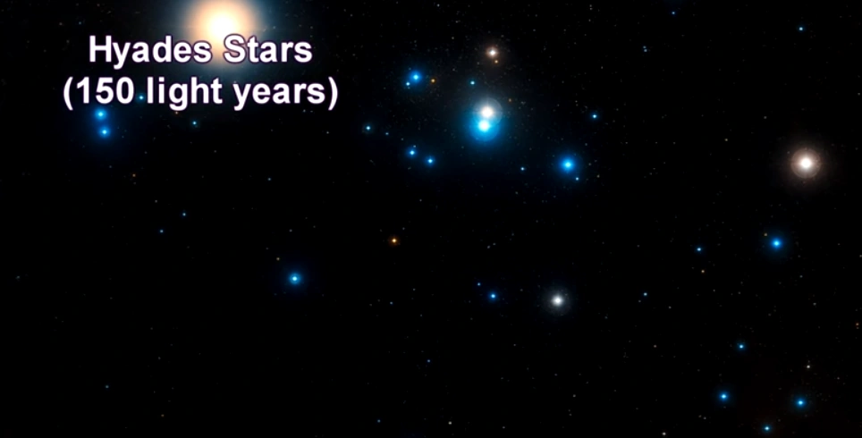 Hyades Cluster | How Far Away Is It Wiki | Fandom
