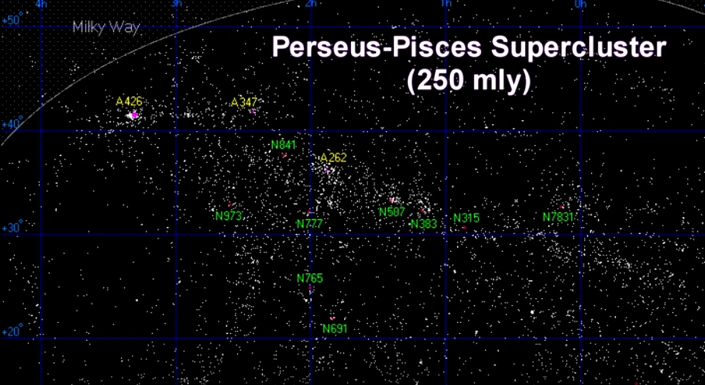 Perseus-Pisces Supercluster | How Far Away Is It Wiki | Fandom
