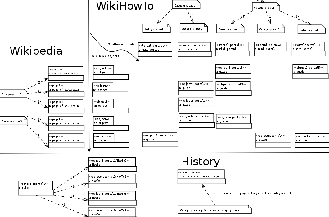 About:Historical-WikiHowTo (proposal-original) | How To Wiki | Fandom