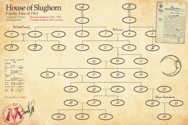 Category:House of Slughorn | HPRP Leet Wiki | Fandom