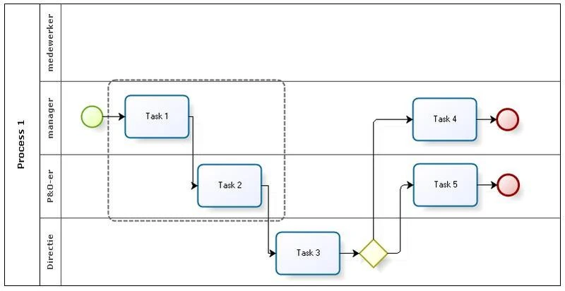 Procesflow | HPW Wiki | Fandom
