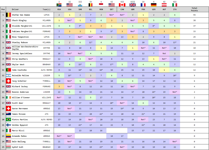 1981 Formula One Season | Historic Racing League Wiki | Fandom