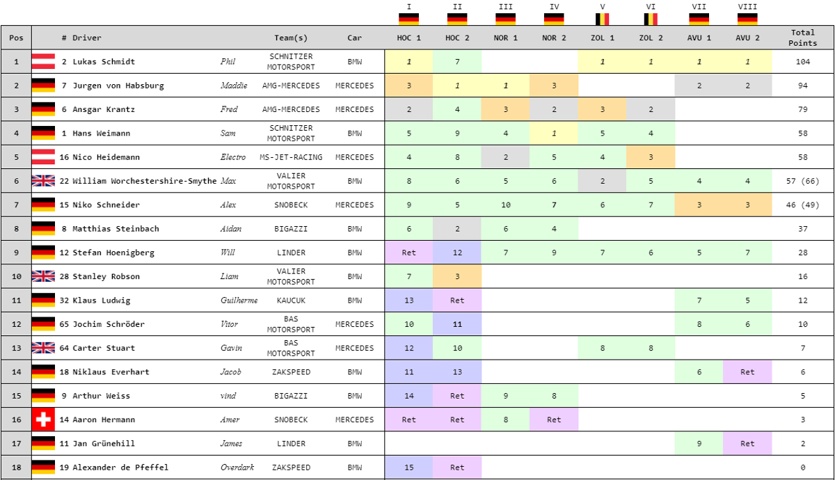 1990 DTM Season | Historic Racing League Wiki | Fandom