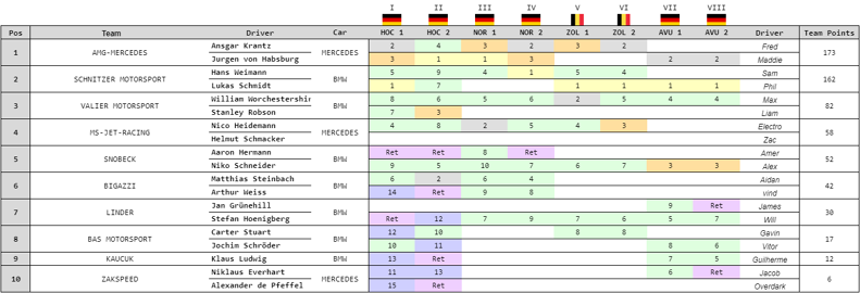 1990 DTM Season | Historic Racing League Wiki | Fandom
