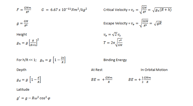 Physics : List of Formulae | HSC Boards Wikia | Fandom