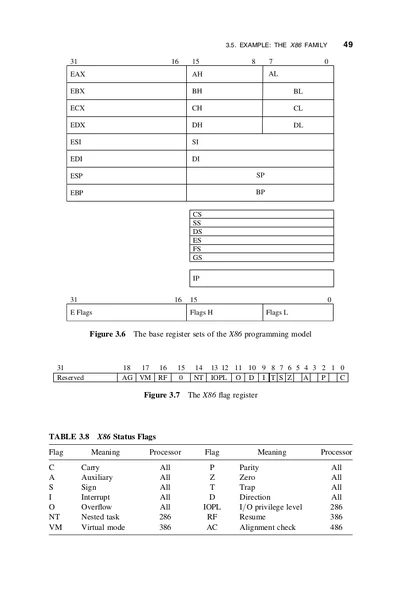 X-86 Family Microprocessors | HSC Boards Wikia | Fandom