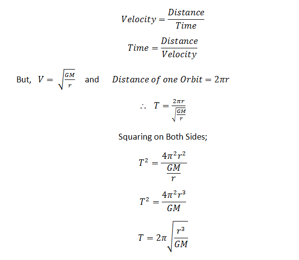 Time Period of a revolving Body | HSC Boards Wikia | Fandom