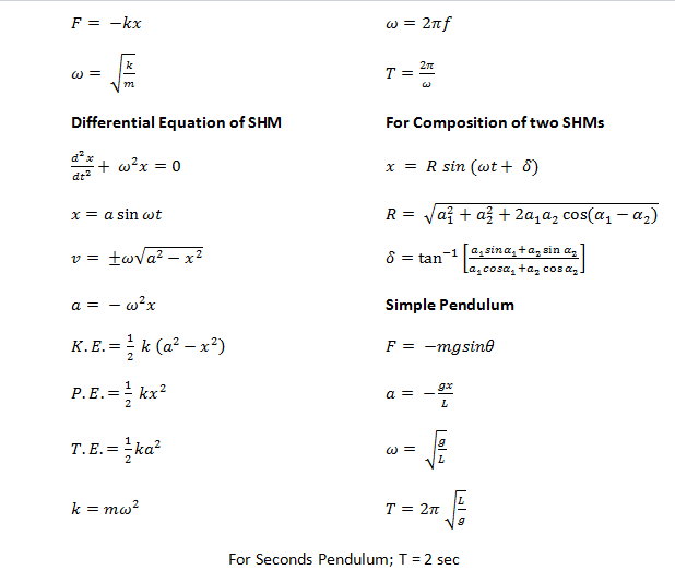 Physics Formula Sheet Electricity And Magnetism