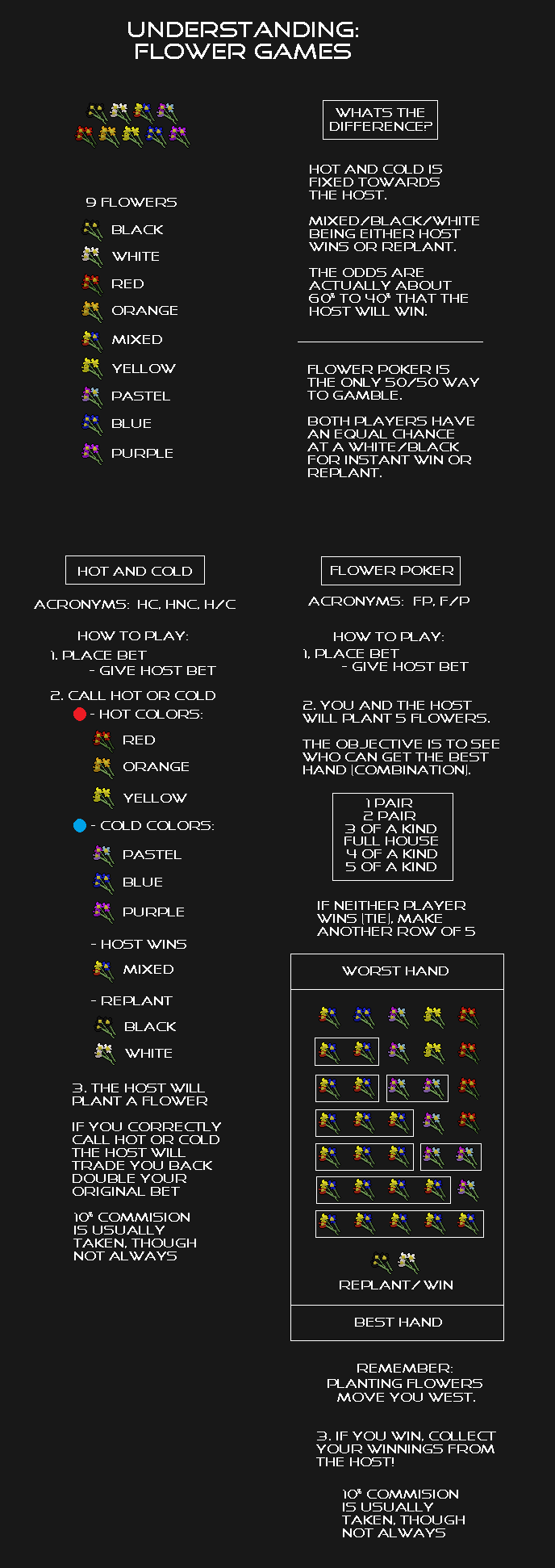 Flowers | Hshd Wiki | Fandom