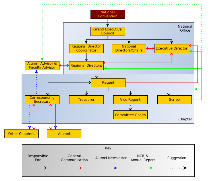 Chain Of Command | H&T Training Wiki | Fandom