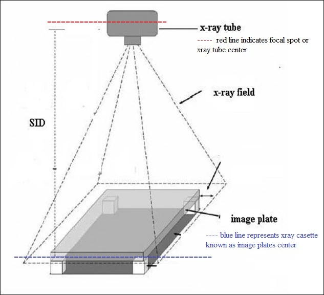 Source To Image Distance | HTM Wiki | Fandom