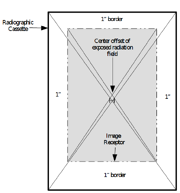 Post Calibration Radiation Inspection (Radiographic) | HTM Wiki | Fandom