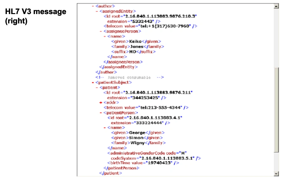 Health Level Seven | HTM Wiki | Fandom