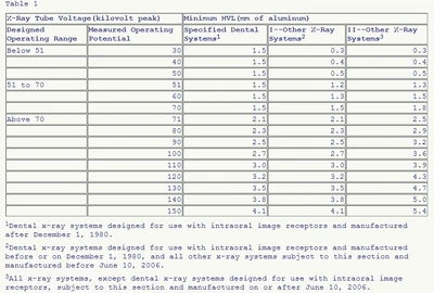 Half Value Layer | HTM Wiki | Fandom