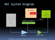 Post Calibration Inspection (Automatic Exposure Control) | HTM Wiki ...