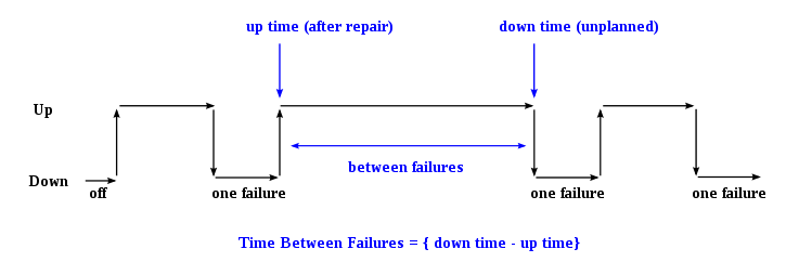 mean-time-between-failure-htm-wiki-fandom