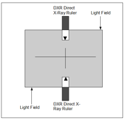 Post Calibration Radiation Inspection (Radiographic) | HTM Wiki | Fandom