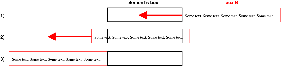 Marquee-style | HTML & CSS Wiki | Fandom