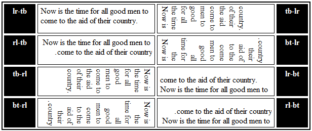 -ms-writing-mode | HTML & CSS Wiki | Fandom