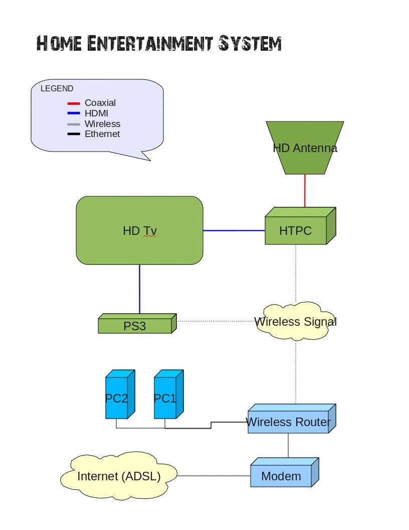 Diagram | HTPC Guide | Fandom