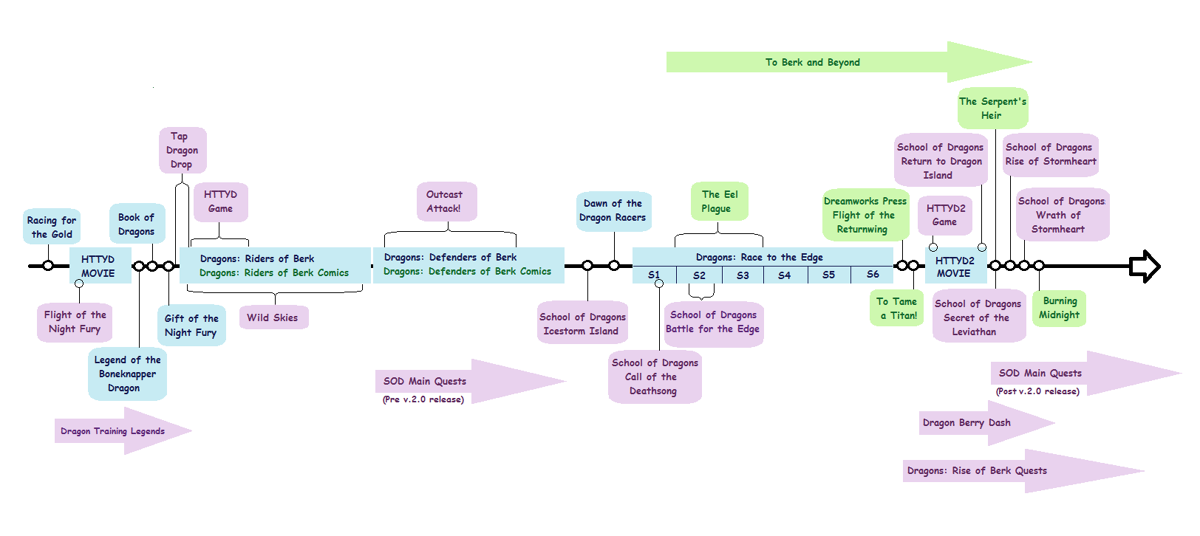 Lady Brasa's HTTYD Franchise Timeline | How to Train Your Dragon Fanon ...