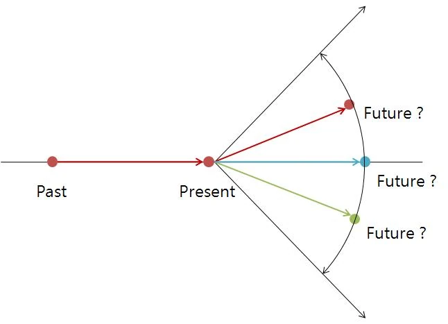 How to Predict the Future | Human Communications Wiki | Fandom