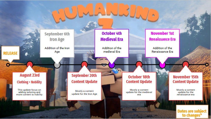 Roadmap | Humankind3 Wiki | Fandom