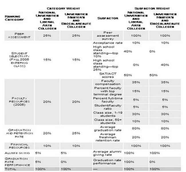 Comparative scale for evaluation of quality of education | Human ...