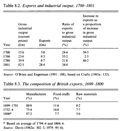 Trade Figures in Britain and US in 1700s | Human Science | Fandom