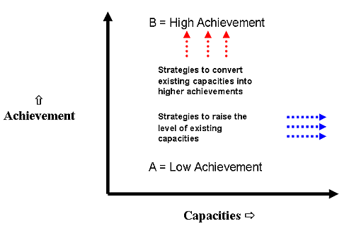 12 Levels of Personal Self-Discovery | Human Science | Fandom