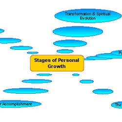 human spiritual evolution