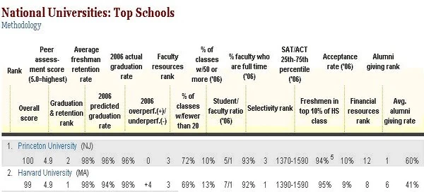 Comparative scale for evaluation of quality of education | Human ...
