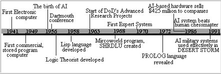 Artificial Intelligence | Human Science | Fandom