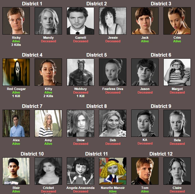 Hunger Games - DOS Edition/Episode 4 | Hunger Games World Wiki | Fandom