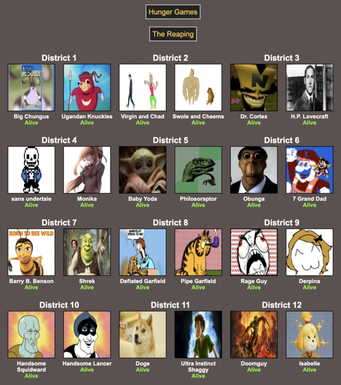 Hunger Games Simulator: The final reckoning | Hunger Games Simulator ...