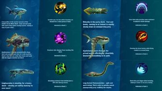 Hungry Shark Primal | Hungry Shark Wiki | Fandom