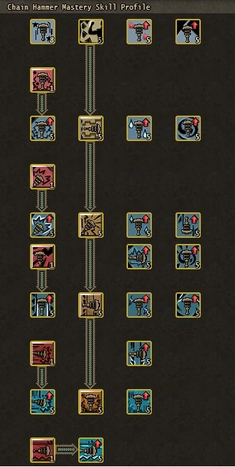 Chain Hammer Mastery | Hunter Blade Wiki | Fandom
